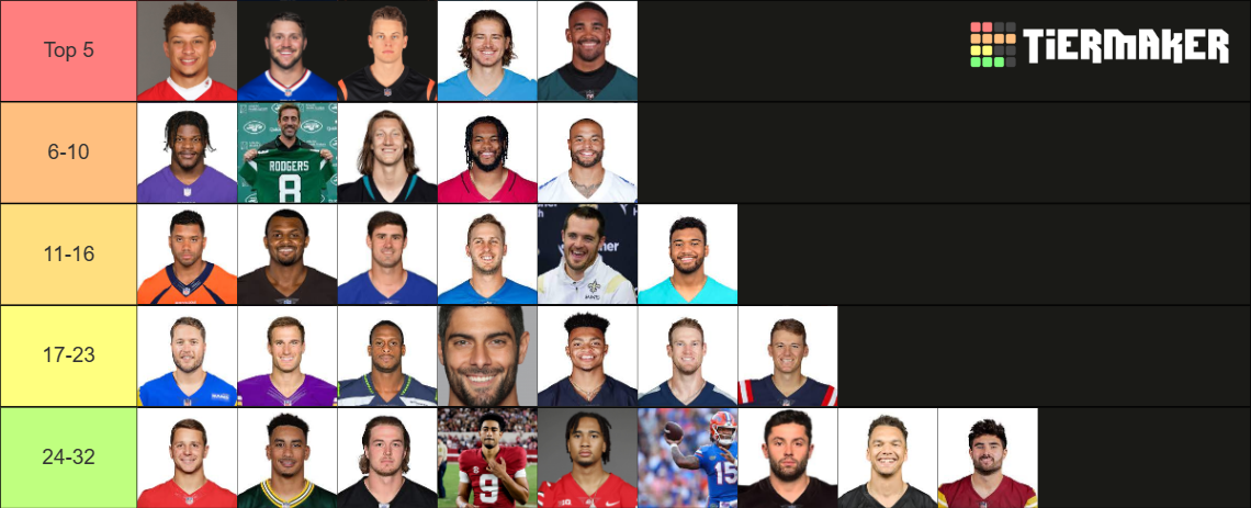 2023-2024 NFL QB's Tier List (Community Rankings) - TierMaker