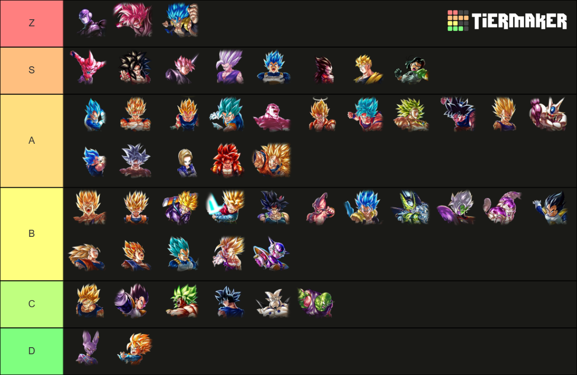 unit tierlist Tier List (Community Rankings) - TierMaker