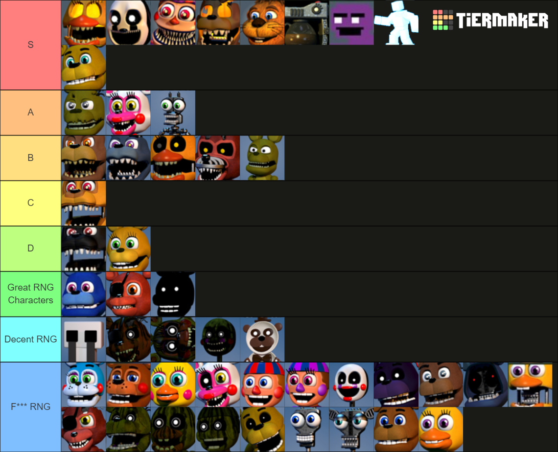 FNAF World Tier List (Community Rankings) - TierMaker