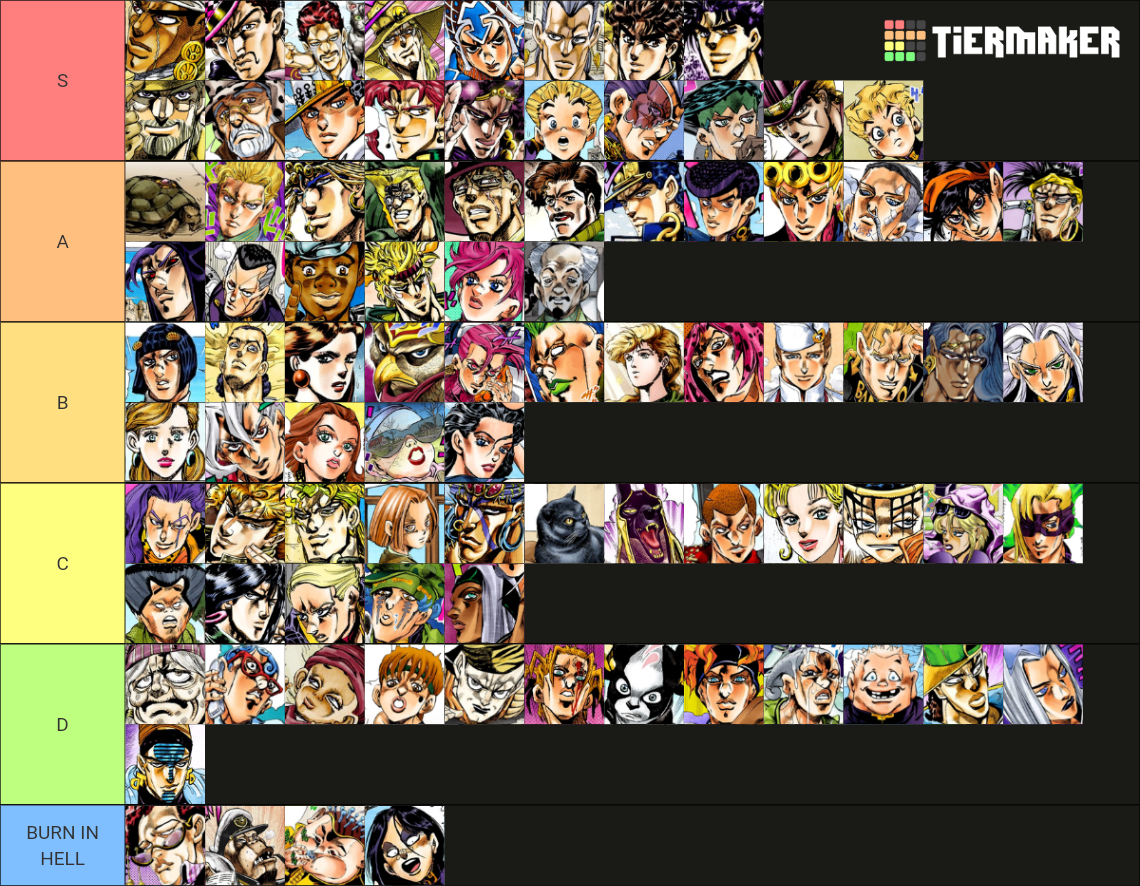 Jojo's Bizzare Adventure Main Characters Parts 1-5 Tier List (Community ...