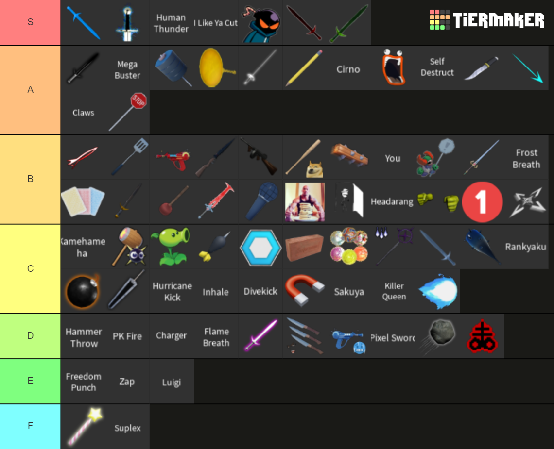 Random Rumble (Weapons & Consumables) Tier List (Community Rankings ...