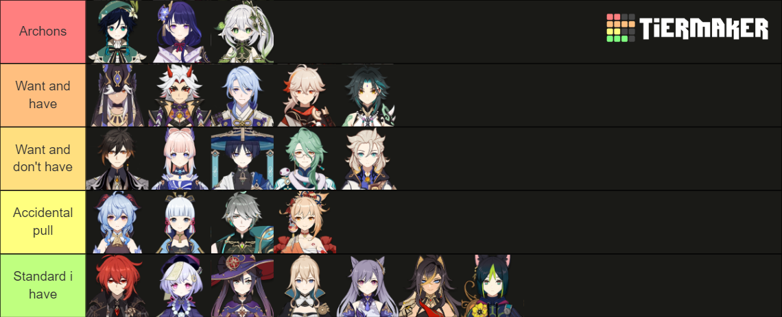 genshin 5 stars characters i wish to (3.8) Tier List (Community ...