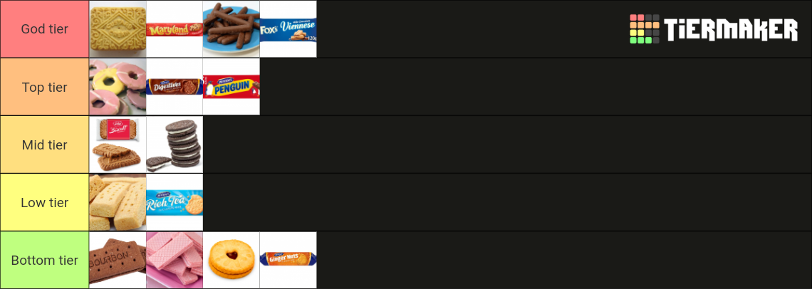 Biscuit lololol Tier List (Community Rankings) - TierMaker