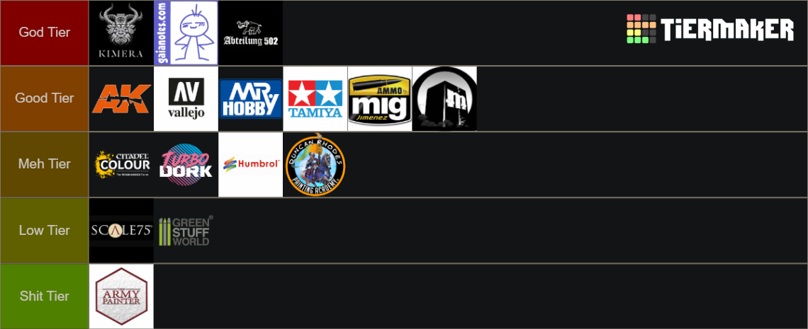 Hobby Paint Tier List (Community Rankings) - TierMaker