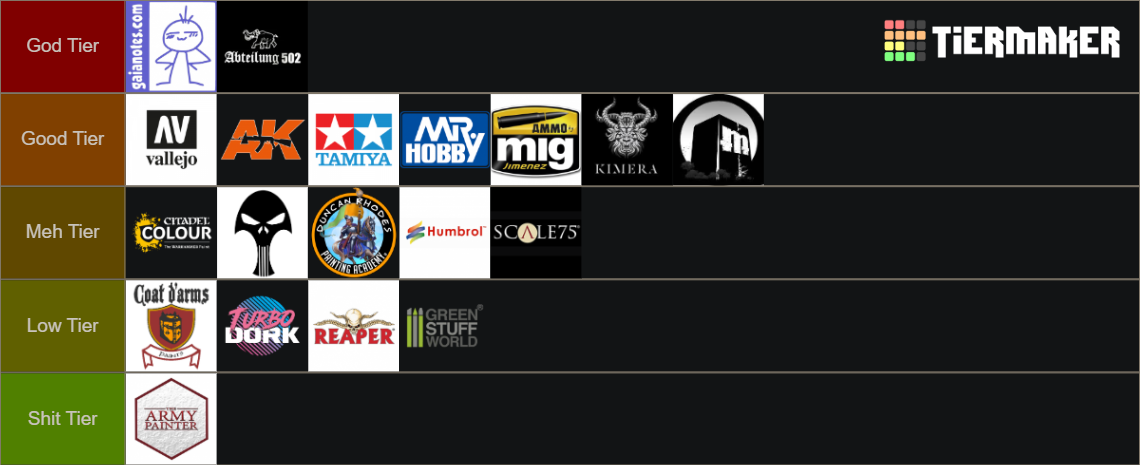 Hobby Paint Tier List (Community Rankings) - TierMaker