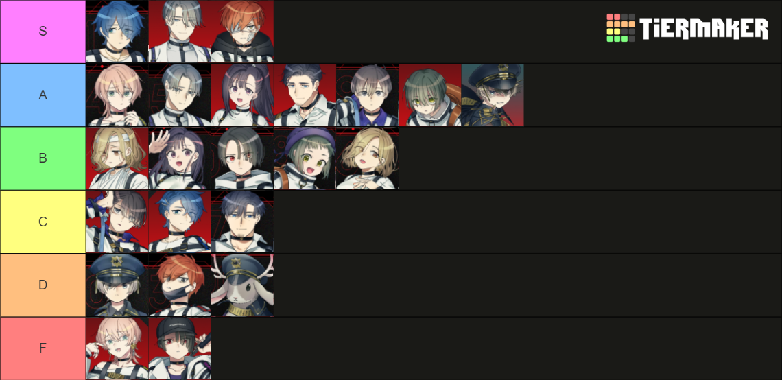 MILGRAM Characters (+ 2nd Trial) Tier List (Community Rankings) - TierMaker