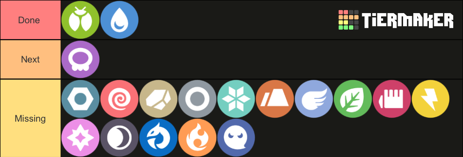 Radical Red Monotype Difficulty Tier List (Community Rankings) - TierMaker