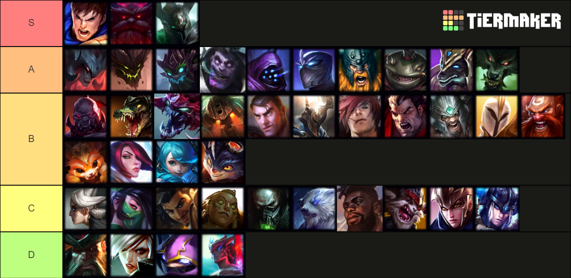 League of Legends Champions (Sivir Updated Splash) Tier List (Community ...