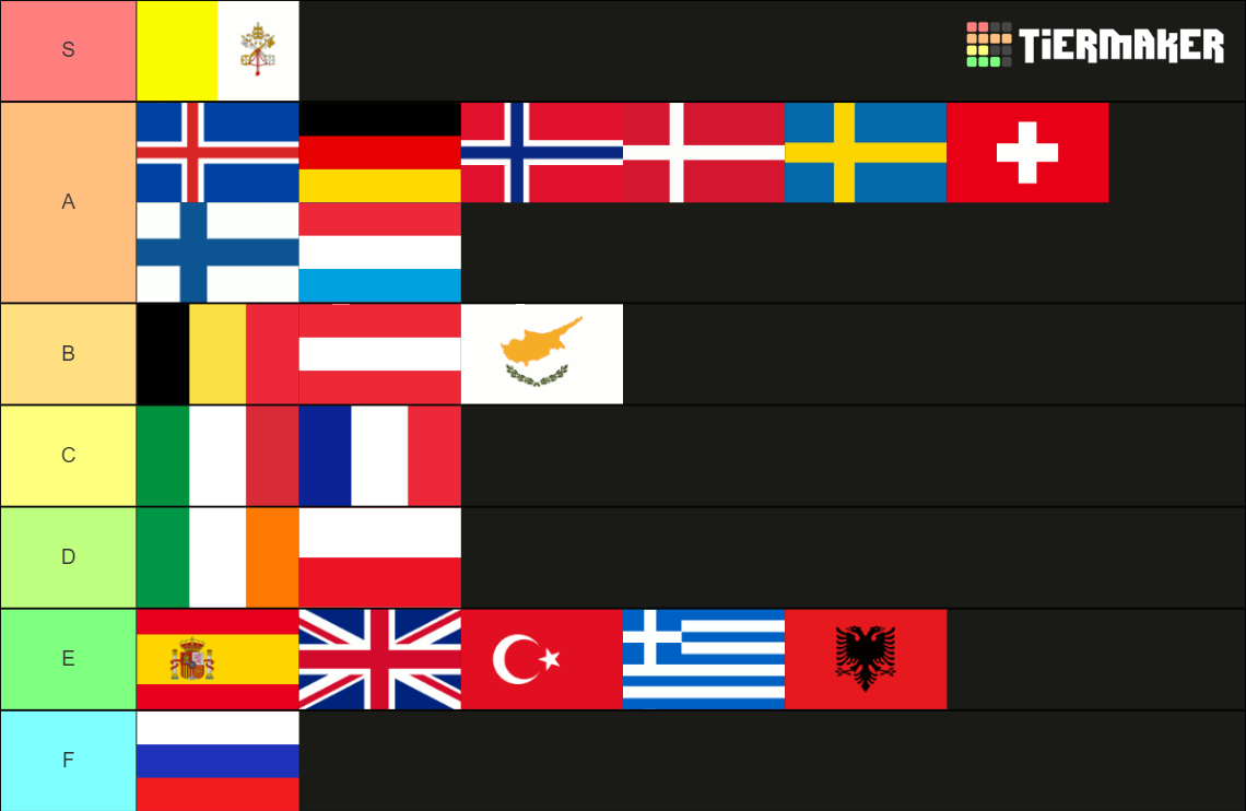 Countries of Europe Tier List (Community Rankings) - TierMaker