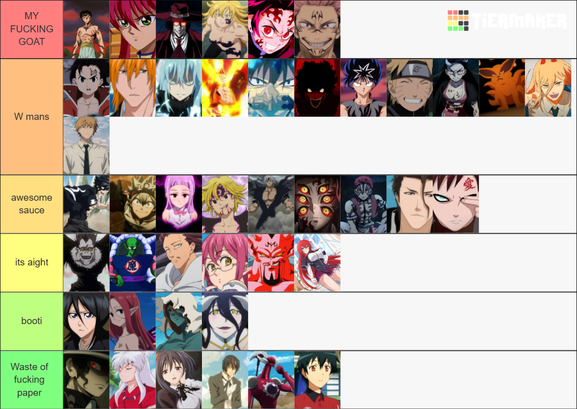 Anime Demons Ranked Tier List (Community Rankings) - TierMaker