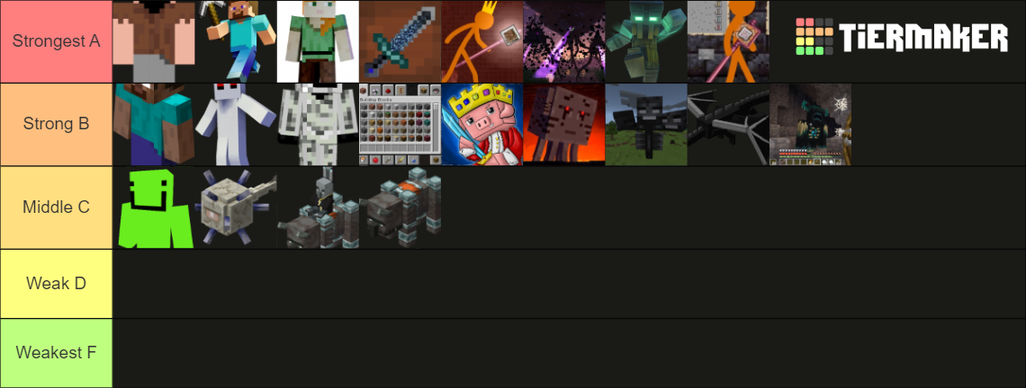 Strongest Minecraft Based Characters Tier List (Community Rankings ...