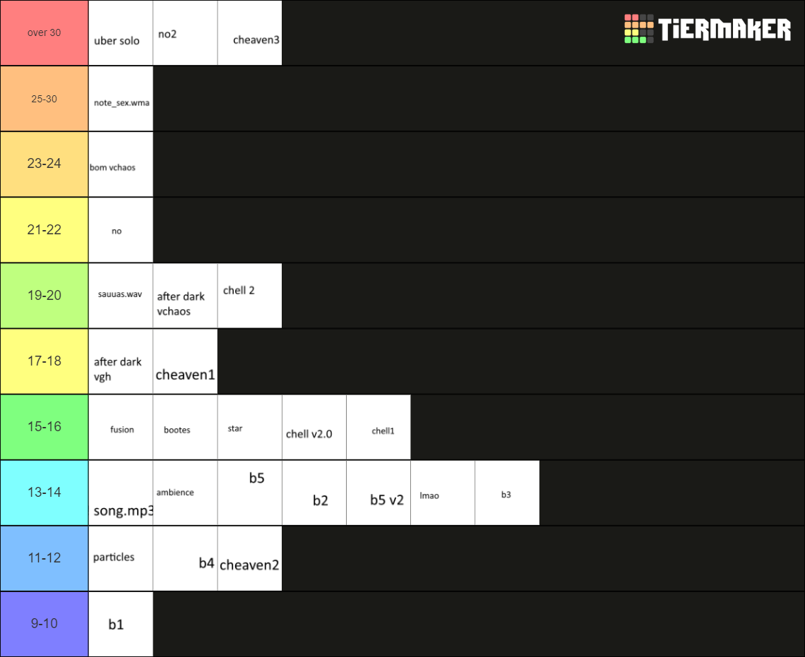 chaosch custom song grade rating Tier List (Community Rankings) - TierMaker