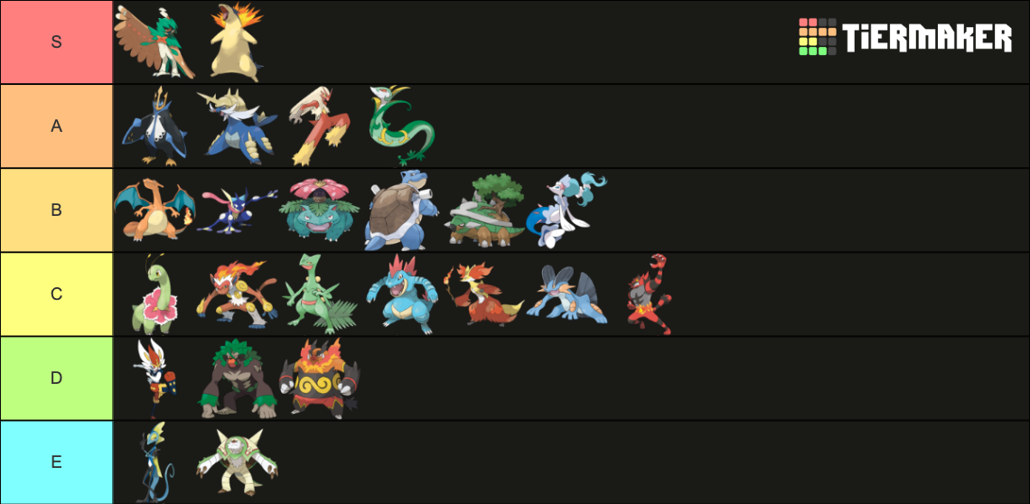Fully Evolved Starter Pokemon Tier List (Community Rankings) - TierMaker