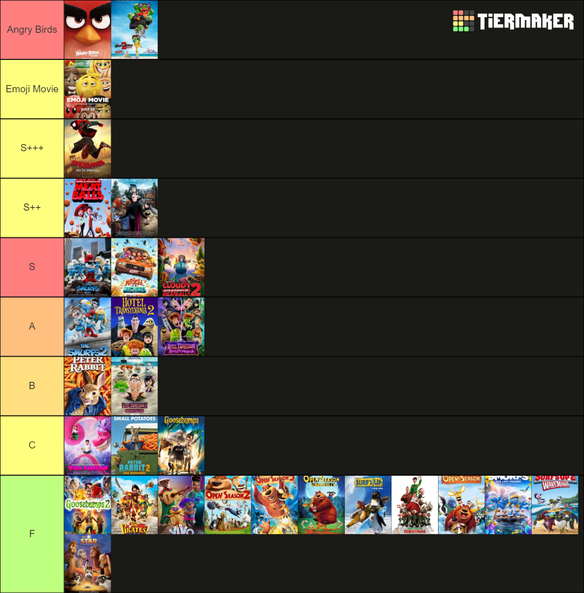 Sony Pictures Animation (2006-2022) Tier List (Community Rankings ...