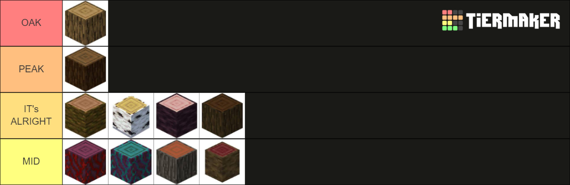 Minecraft Logs Tier List (Community Rankings) - TierMaker