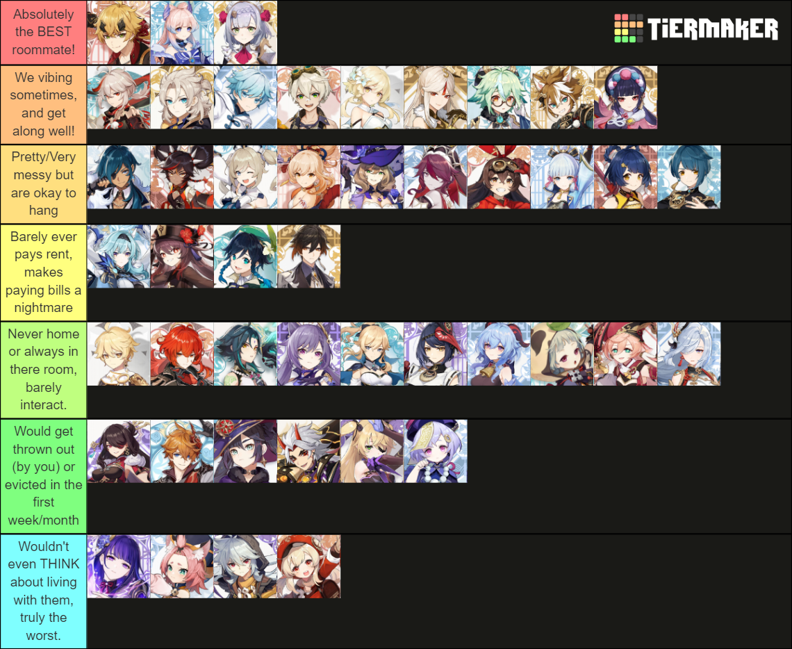 Genshin Impact characters as roommates Tier List (Community Rankings ...