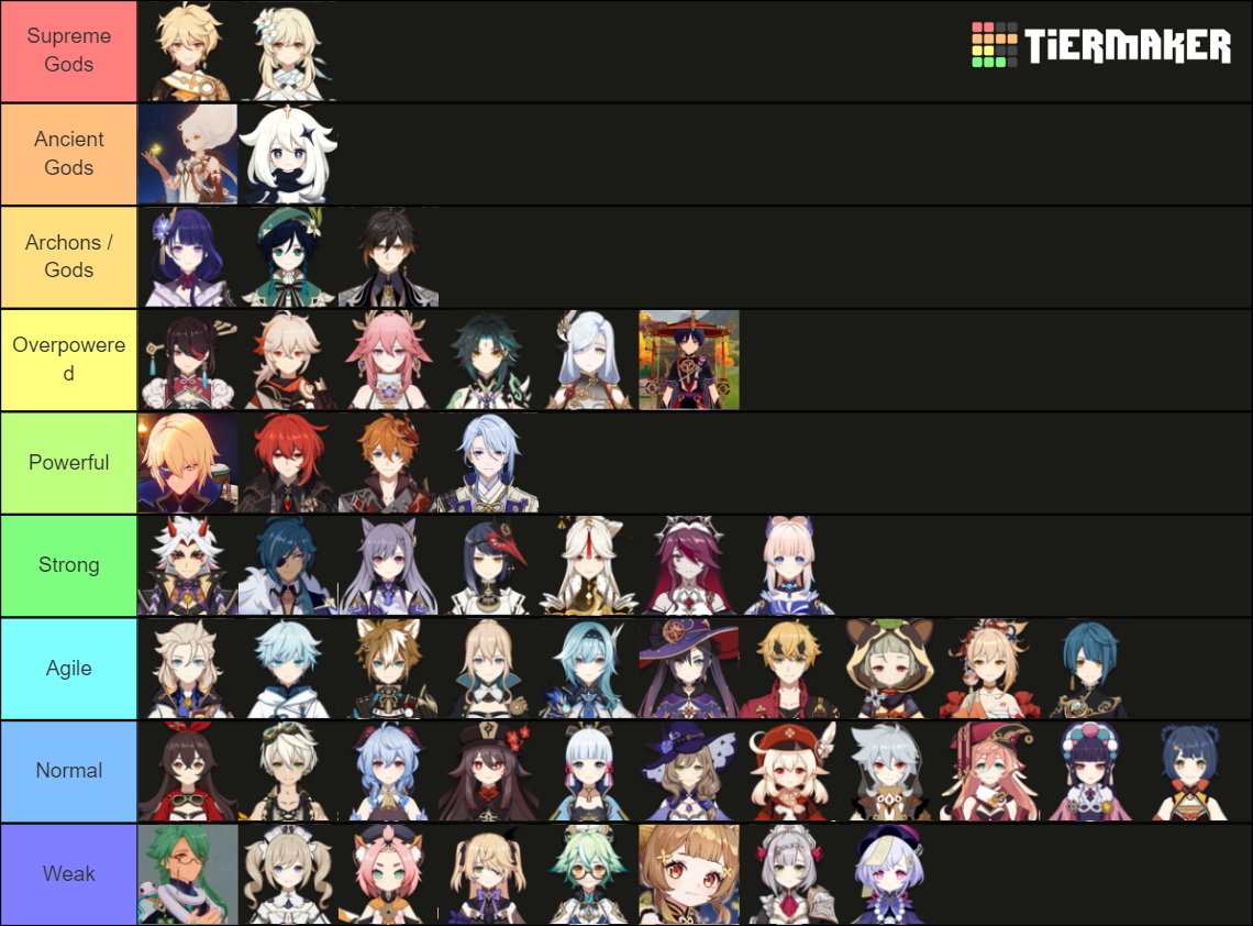 Genshin Impact Characters Power-level in lore Tier List (Community ...