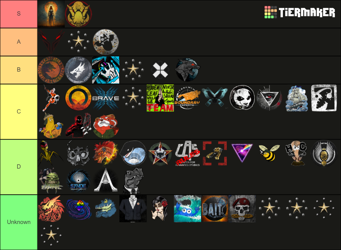 AT19 Power Rankings Tier List (Community Rankings) - TierMaker
