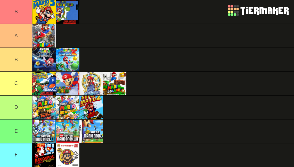 Recent Mario Tier Lists - TierMaker