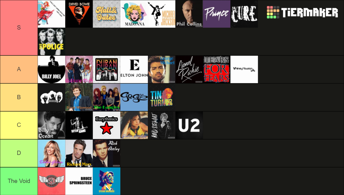 Get Ranked Best 80's Pop Performers Tier List (Community Rankings ...