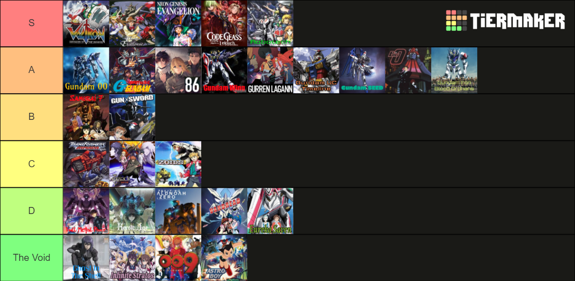 Get Ranked Large Robot/Mech Anime Tier List (Community Rankings ...