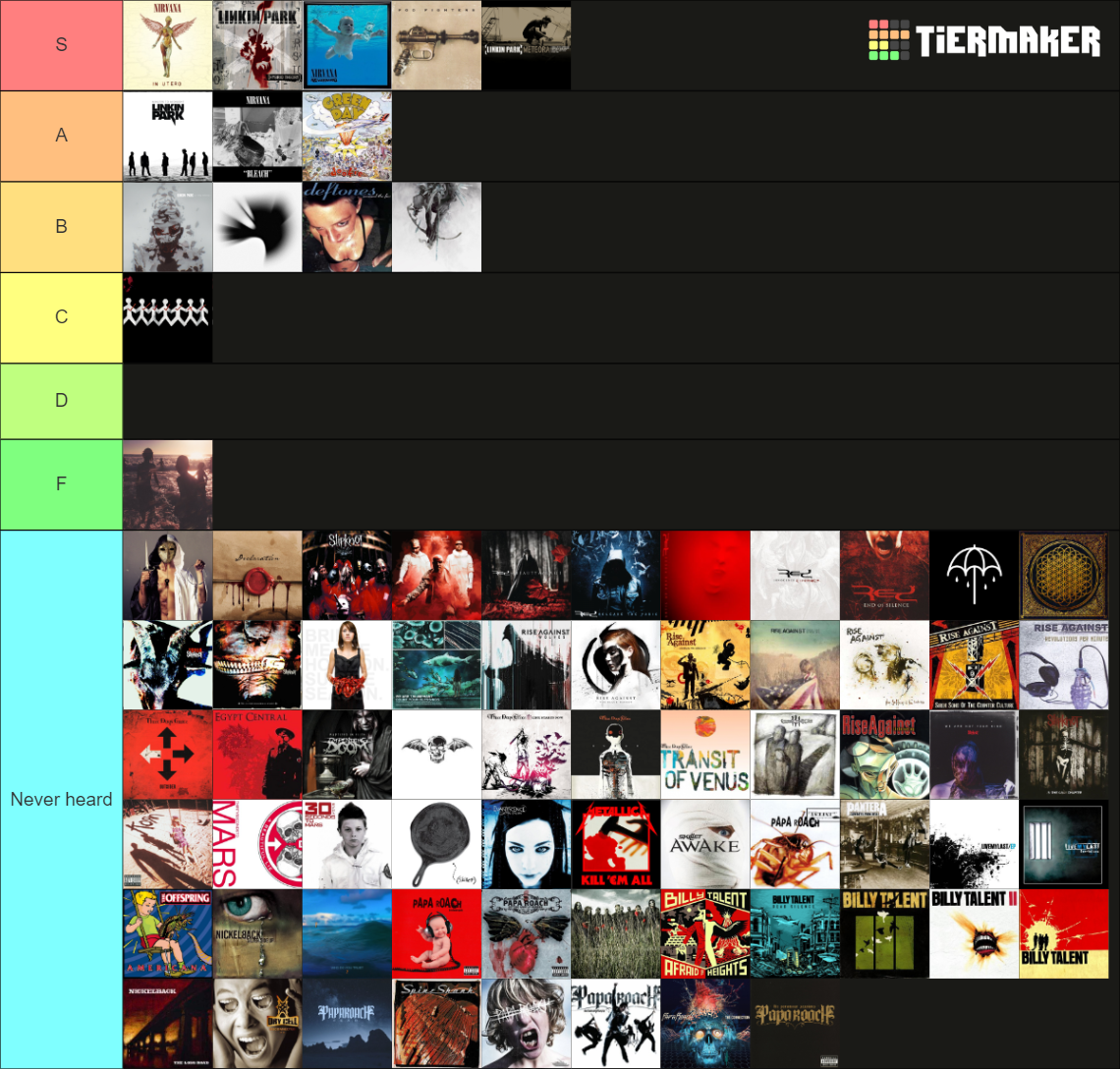 band albums Tier List (Community Rankings) - TierMaker