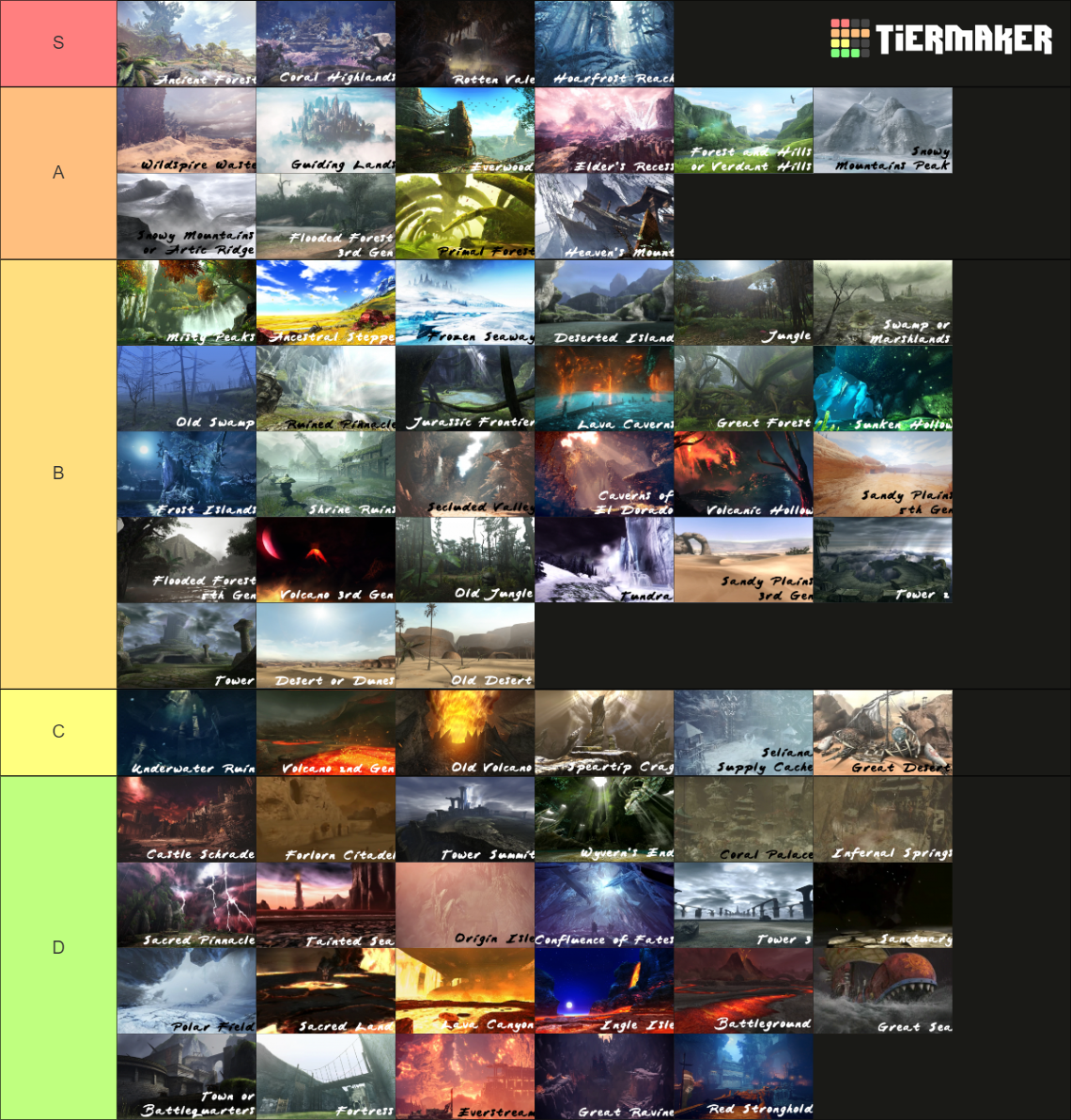 All Monster Hunter Maps Tier List (Community Rankings) - TierMaker
