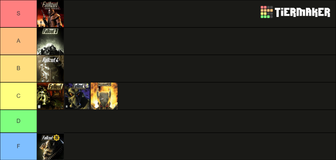 Fallout Games Tier List (Community Rankings) - TierMaker