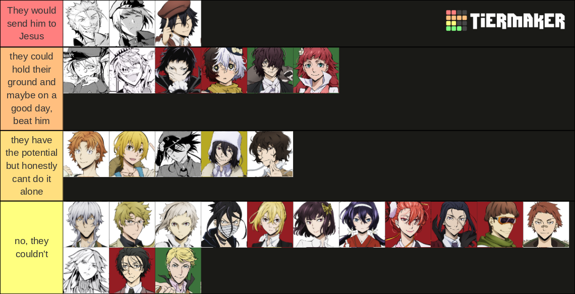 Bsd Characters Tier List Community Rankings Tiermaker