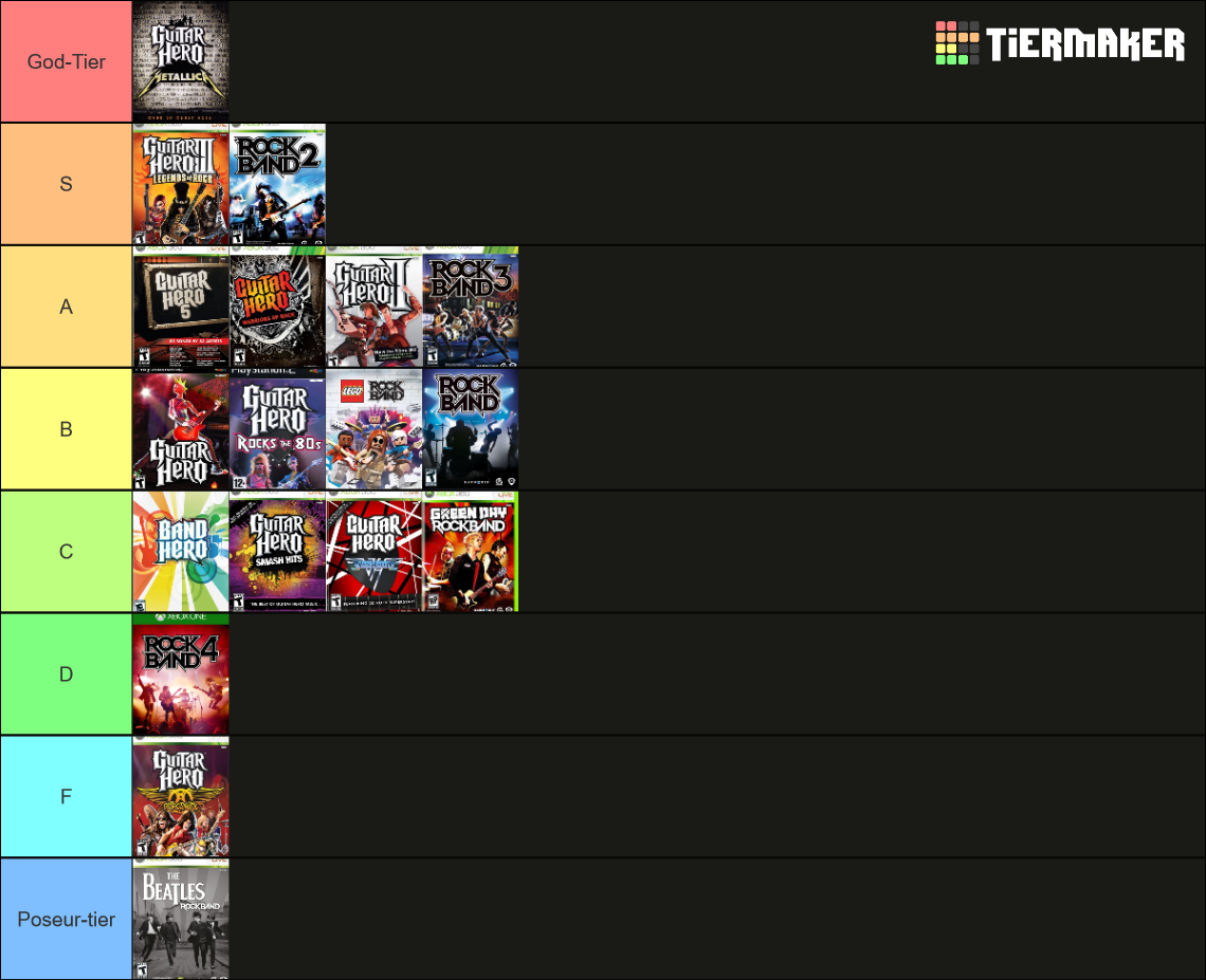 Guitar Hero/Rock Band Mainline Tier List (Community Rankings) - TierMaker