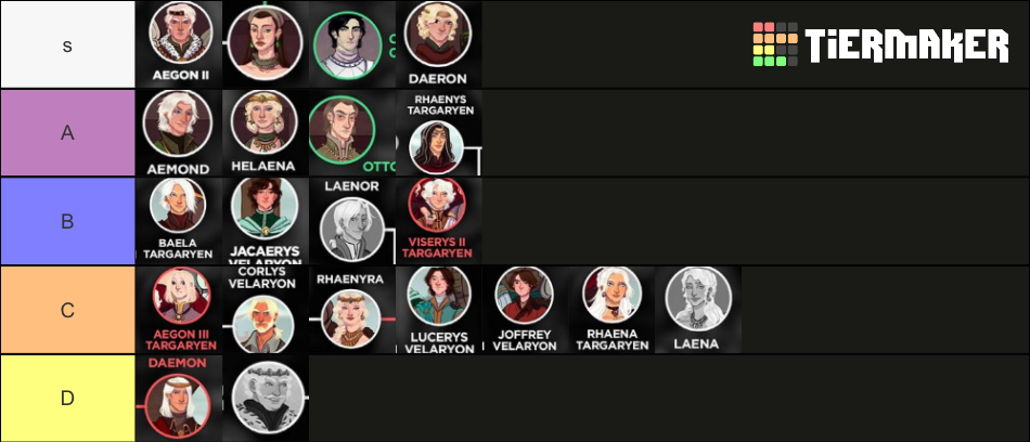Dance of the Dragons (ASOIAF) Tier List (Community Rankings) - TierMaker