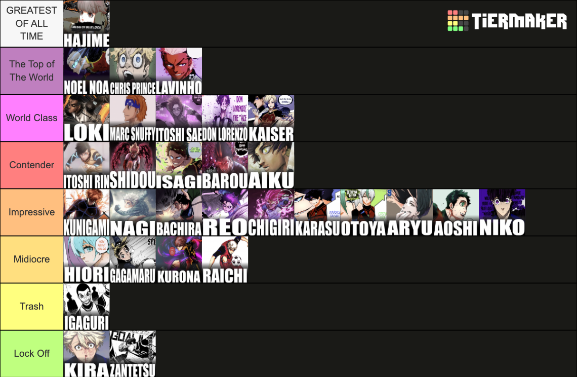 Blue Lock Player Ranking (Most Relevant Characters) Tier List ...