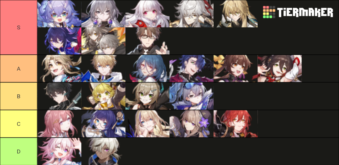 Honkai: Star Rail V1.1 Tier List (Community Rankings) - TierMaker