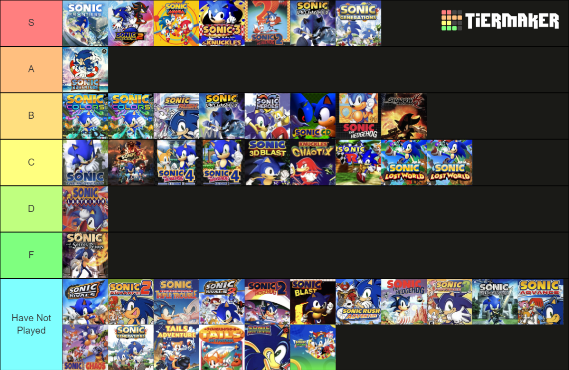Sonic The Hedgehog Mainline Games Tier List (Community Rankings ...