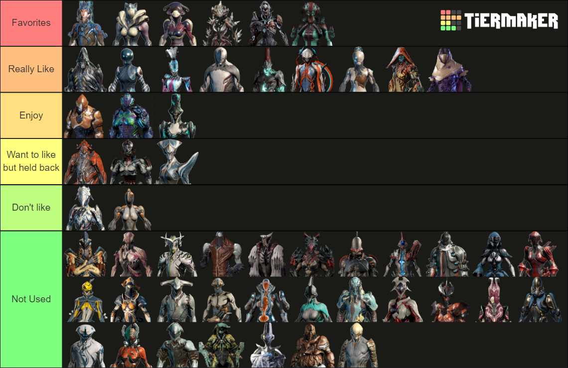 Recent Warframe Tier Lists - TierMaker