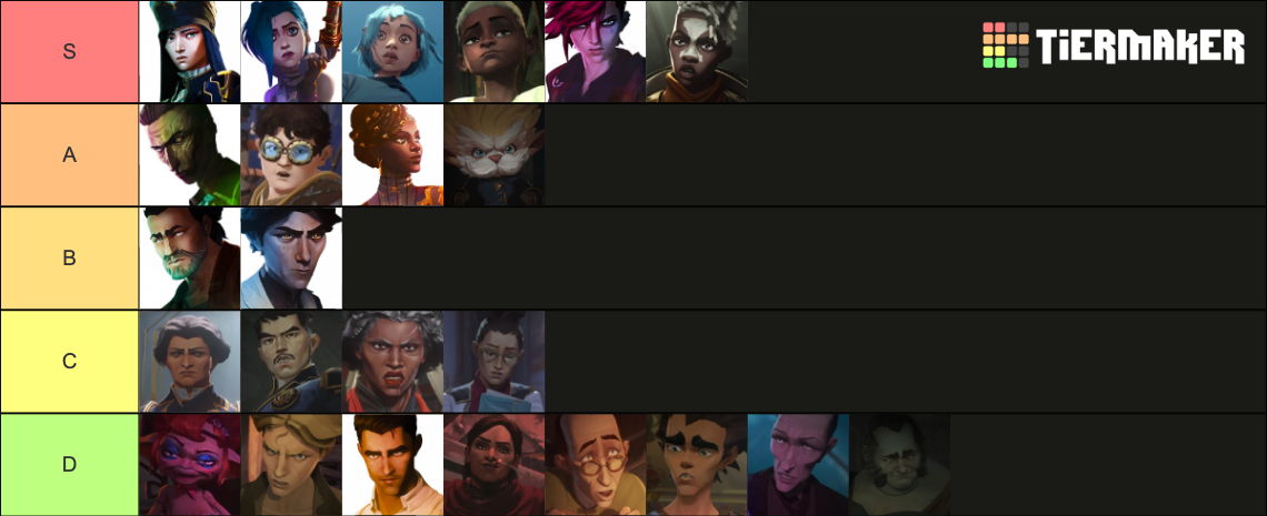 Arcane Character List Tier List (Community Rankings) - TierMaker