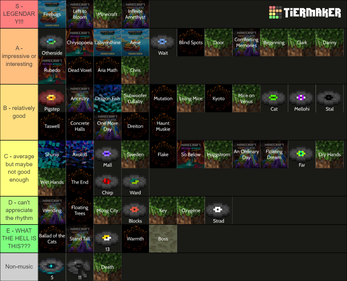 Minecraft Soundtrack (Updated) Tier List (Community Rankings) - TierMaker