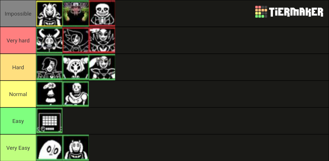 Undertale Bosses Tier List (Community Rankings) - TierMaker