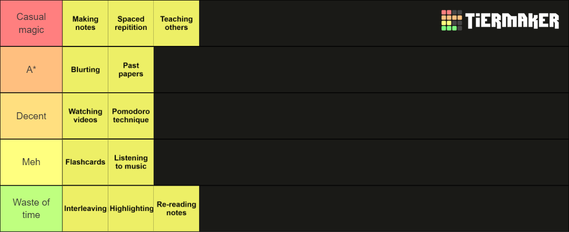 Study techniques Tier List (Community Rankings) - TierMaker