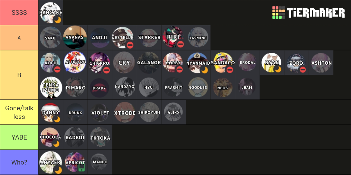Dcolon tierlist Tier List (Community Rankings) - TierMaker