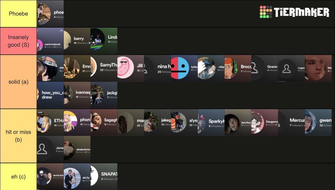 MVC Music Taste Tier List (Community Rankings) - TierMaker