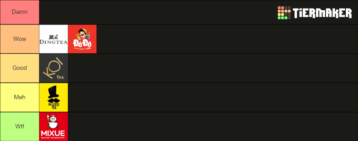 Milk tea Rating Tier List (Community Rankings) - TierMaker