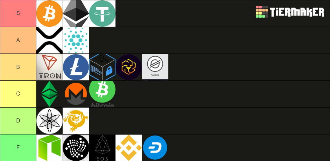 Top 20 Cryptocurrencies Tier List (Community Rankings) - TierMaker