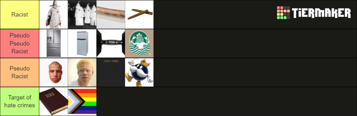 Race Tier List (Community Rankings) - TierMaker