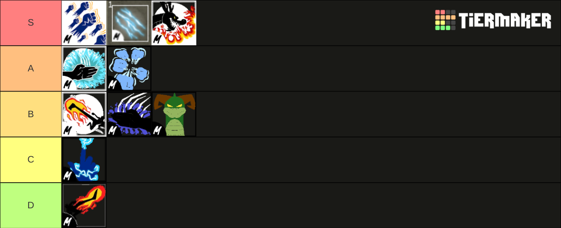Blox Fruit Fighting Style Tier List (Community Rankings) - TierMaker