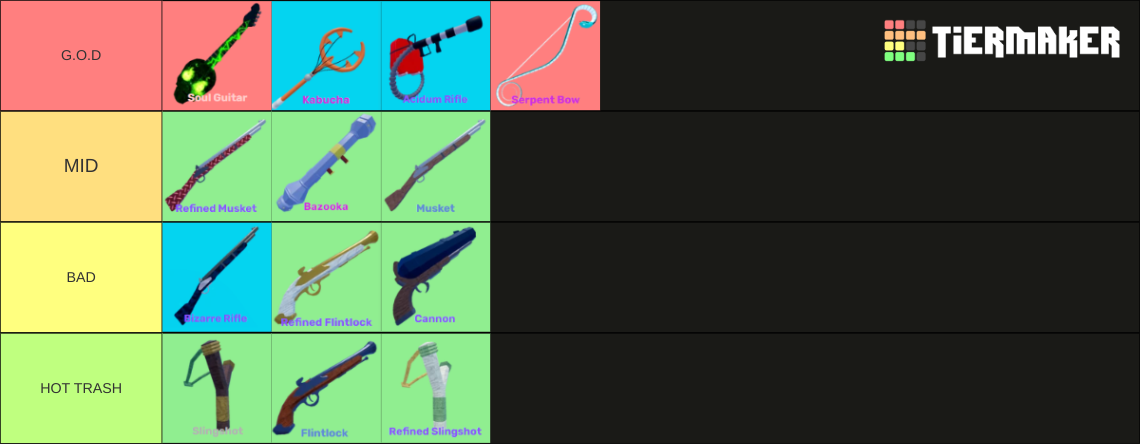 Guns blox fruits Tier List (Community Rankings) - TierMaker Guns blox fruits Tier List (Community Rankings) - TierMaker