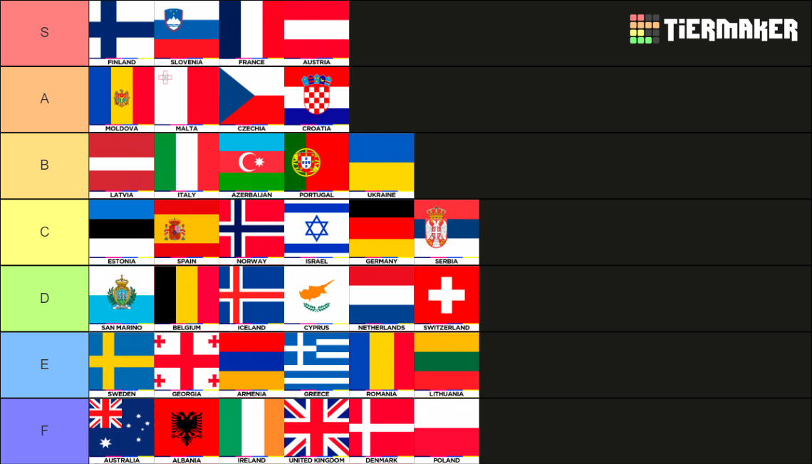 Eurovision Song Contest 2023 Tier List (Community Rankings) - TierMaker