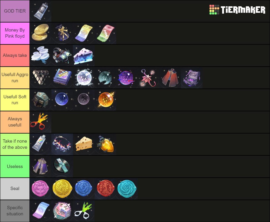 HSR : Simulated world artifact worth Tier List (Community Rankings ...