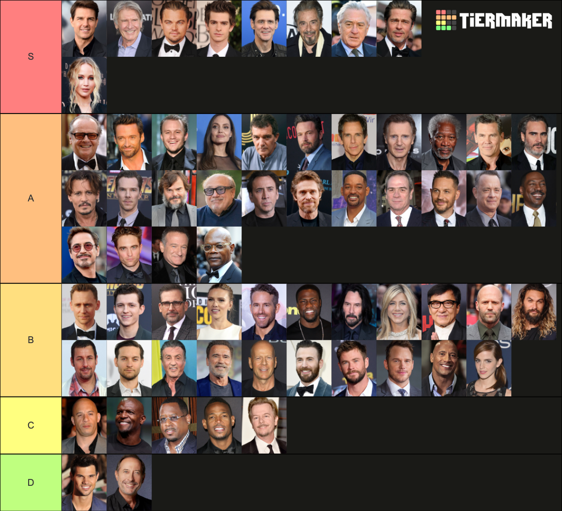 Actors Famous Movies Tier List (Community Rankings) - TierMaker