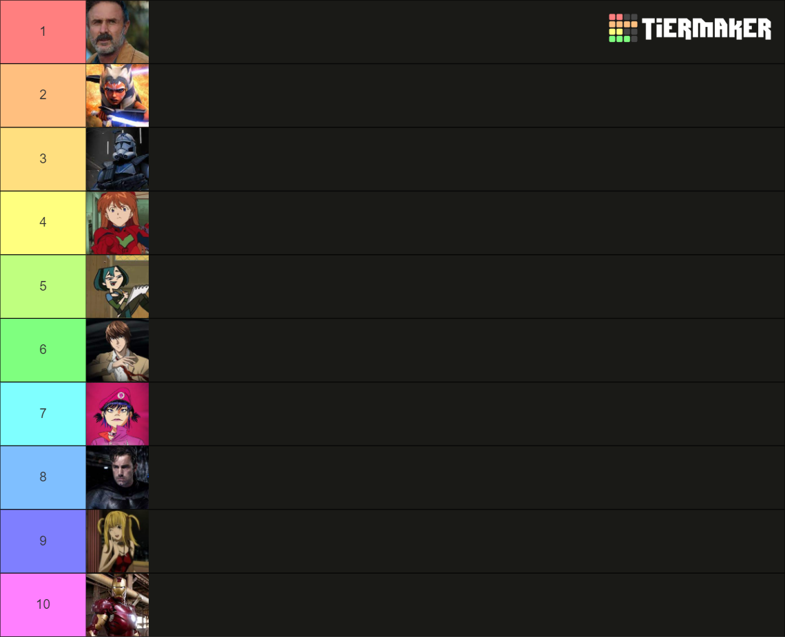 top 10s Tier List (Community Rankings) - TierMaker
